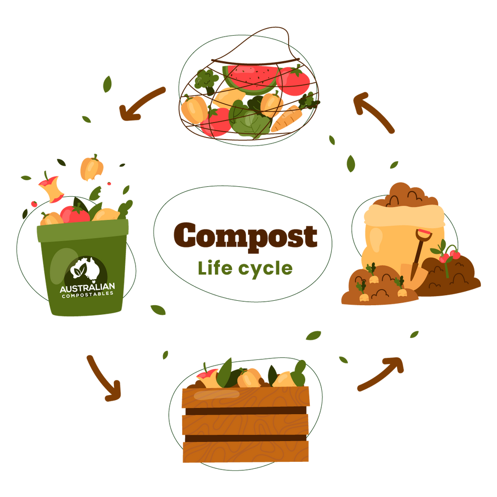 80 Litre Compostable Bin Liners 100 Carton AS4736 Certified